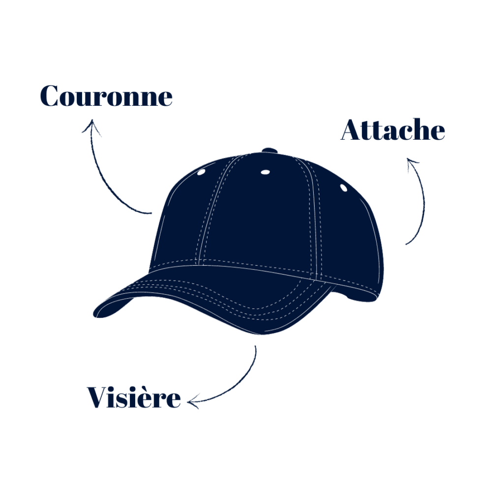 Les différents types de casquettes - La Fabrik à Textile
